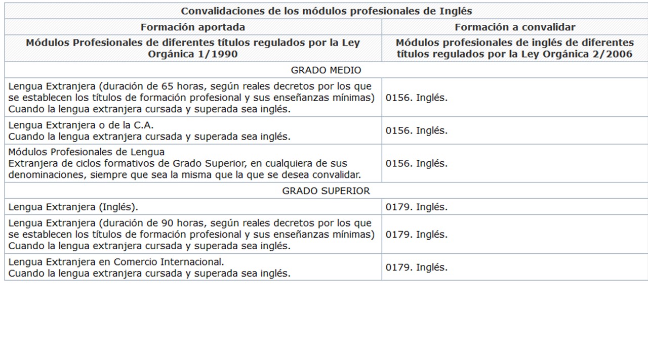 Convalidacions entre cicles: FOL, EIE, anglès i altres - Institut d'Indústria Sostenible de ...